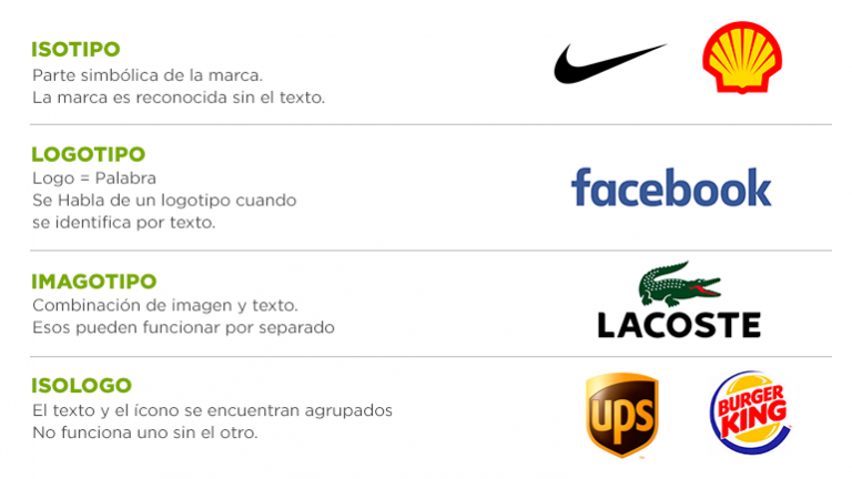 Logos: el ADN de tu empresa - ID4YOU