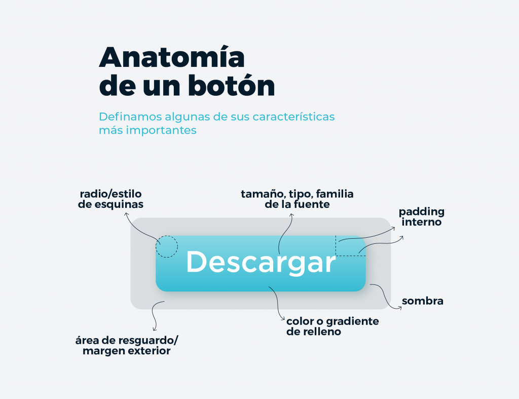 Cómo diseñar mejor los botones para tu proyecto digital - ID4YOU